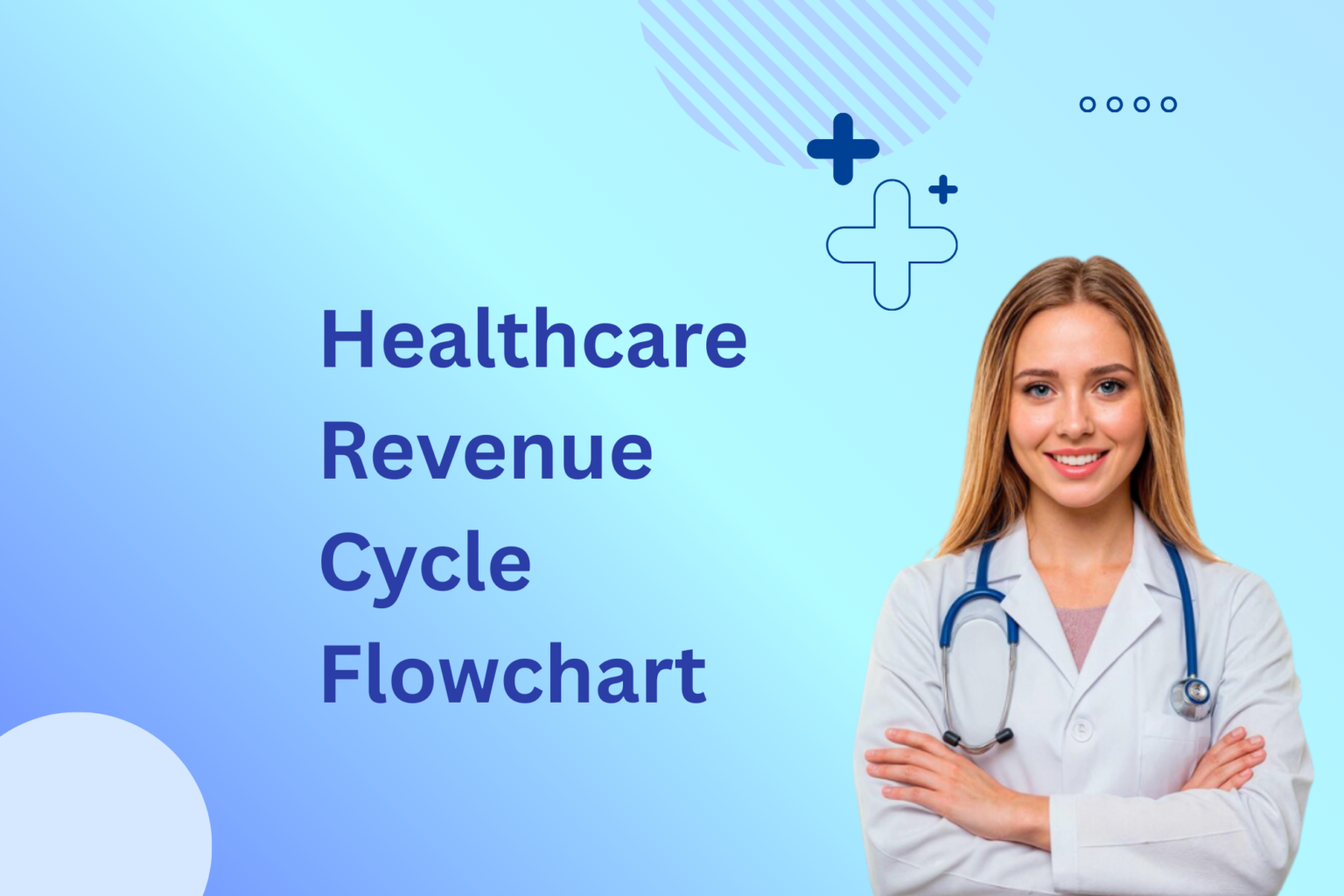 Healthcare Revenue Cycle Flowchart: Registration to Payment
